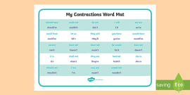 Low, Medium and High Modality Word Mat - Australian Resource