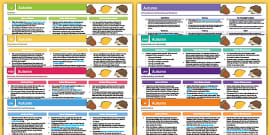 EYFS Autumn Continuous Provision Planning Ideas (Reception)