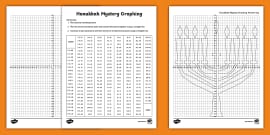 Mardi Gras Fleur-de-Lis Mystery Graphing Activity for 6th-8th Grade