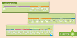 KS2 Periods in British History Timeline | Twinkl - Twinkl