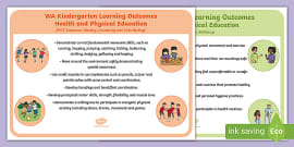 WA EYLF Number and Algebra Learning Outcomes A4 Display Poster