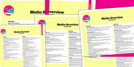 What is the KS1 Curriculum? - Twinkl Teaching Wiki - Twinkl