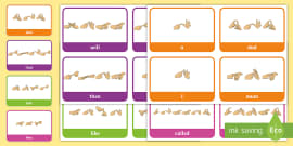 Fingerspelling Research Map (creat de profesori) - Twinkl