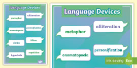 Language Devices - English Display Posters