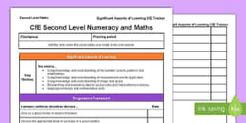 CfE Benchmarks Fourth Level Numeracy and Mathematics Assessment