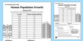 World Population Day - World Population Graph Worksheet
