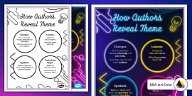 Theme Versus Main Idea Poster for 6th-8th Grade - Twinkl