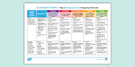 STEM IU Yr 5 Natural Disasters Assessment Rubric - Twinkl