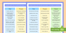 Simple Past, Present, and Future Tense PowerPoint | Grammar