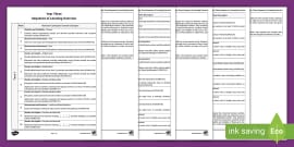 Victorian Curriculum English Year 6 Sequence of Learning