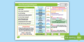 Non-Chronological Report Template - Teaching Resources
