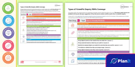 Uses of Absorbent Materials Worksheet / Worksheet - Twinkl
