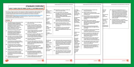 Apprentice Knowledge Test Question Cards Early Years Level 3