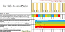 Year 4 Mathematics Assessment Tracker-Australia