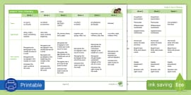 Grade 3 Phonics: Term 3: Term Plan (professor feito)