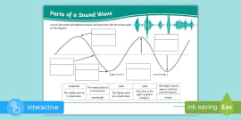 Sound Waves Word Search | Science Resources | Twinkl USA