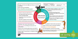 Under The Sea CfE Homework Grid
