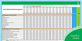 Module Targets Editable Assessment Tracker (teacher made)