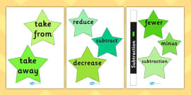 Other Words for Subtraction - Vocabulary Poster