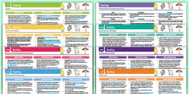 EYFS Reception Spring Bumper Planning Pack (teacher made)