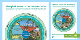 Aboriginal Kaurna Seasons Display Poster (teacher made)