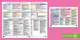 What are the ELG (Early Learning Goals)? - Answered - Twinkl teaching Wiki