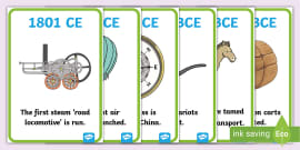 What is the History of Transportation? | History of Transport for Kids