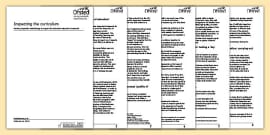 What is Ofsted? | Ofsted Requirements and Grading | Twinkl