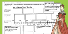 Tudors Mary Queen of Scots Mind Maps and Worksheets - mary queen of scots