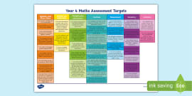 Year 2 Maths Assessment Posters