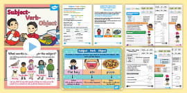 Subject-Verb-Object Display Poster | F-2 Grammar - Twinkl