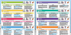 Winter and Summer Clothes Sorting Activity - Twinkl