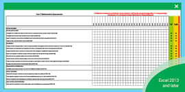 Australian Curriculum Year 7 HASS Assessment Tracker