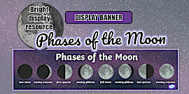 Moon Phases Wall Art Poster