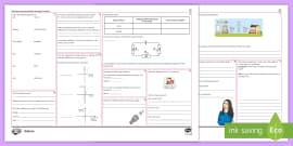 AQA Physics (Combined Science) Unit 5: Forces Higher Revision Activity Mat