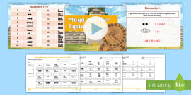 Mayan Civilisation Timeline Posters (teacher made)