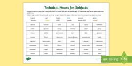Identifying Features of Technical Language KS2