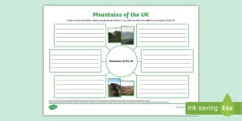 Mountains of the UK Fact File Template (teacher made)