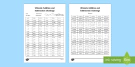 Year 3 Maths Test Worksheet - Speed Challenge to 20 - Twinkl