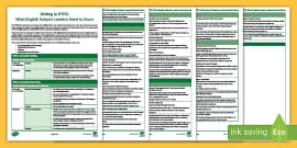 Learning in EYFS: What DT Subject Leaders Need to Know (New EYFS 2021)