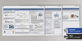 Physics Knowledge Organiser Bundle | AQA Science | Beyond