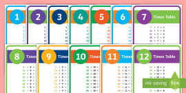 Multiples of 9 Division Table Cards | Maths Resources