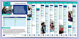 What does ESL stand for? ESL Meaning - Twinkl Teaching Wiki