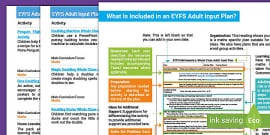 Doubling Machine | Doubling PowerPoint - Primary - Twinkl