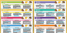 EYFS Autumn Continuous Provision Planning Ideas (Ages 2-4)