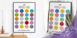 How Am I Feeling? Display Poster, Feelings Poster - Twinkl