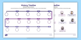 Kings and Queens Timeline Poster - History Resource