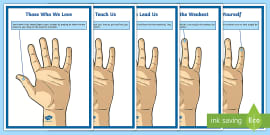 Praying With Your Five Fingers Worksheets