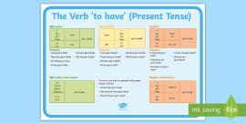 The Verb 'to be' (Present Tense) Worksheet - worksheet, Verb Form Agreement
