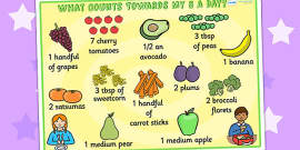 What Counts Toward My 5 a Day Poster (teacher made) - Twinkl